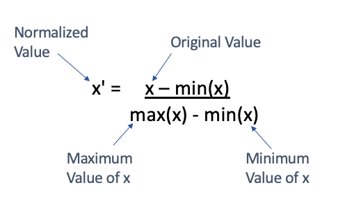 Data Normalization With R. Preprocessing the data is one of the… | by Nikhita Singh Shiv Kalpana ...