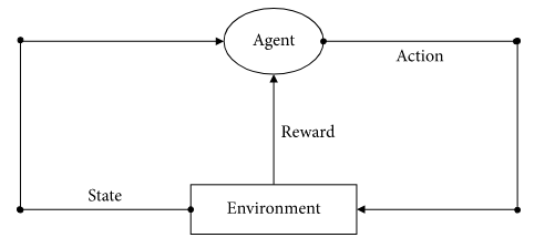 A Guide To Genetic ‘learning Algorithms For Optimization By Rahulraj Singh Towards Data Science