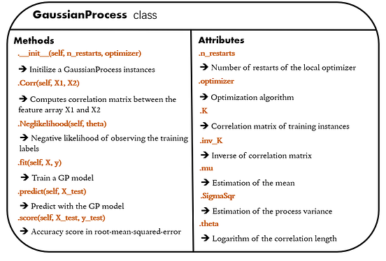 Implement A Gaussian Process From Scratch By Shuai Guo Towards Data Science