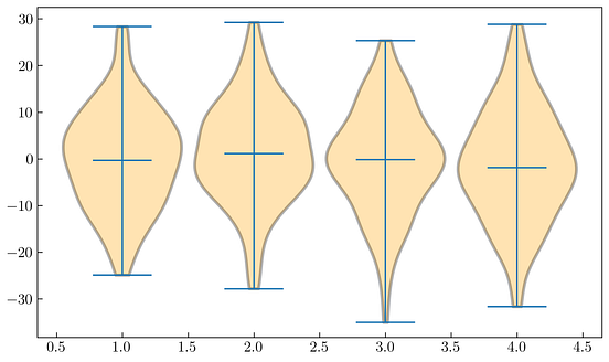 Python Data Visualization with Matplotlib — Part 2 | by Rizky Maulana N ...
