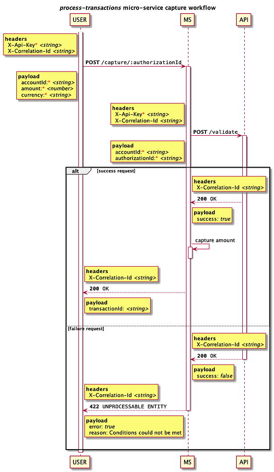 Designing an API. Over the last year I have been given… | by João ...