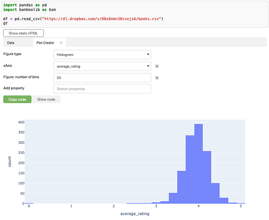 Alternatives To Matplotlib For Pandas Dataframes By Simon Sotak Deepnote Medium