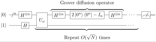 Grover’s search algorithm | simplified | by Amit Nikhade | Jun, 2021 | Towards Data Science