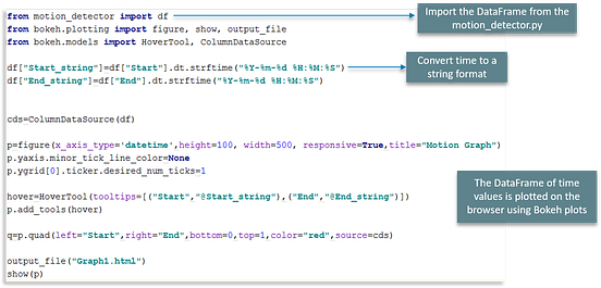 OpenCV Python Tutorial - Computer Vision With OpenCV In Python | by Aayushi Johari | Edureka ...