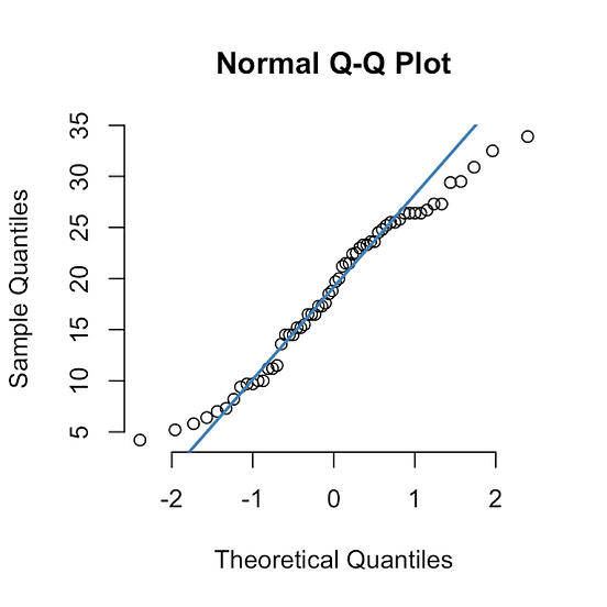 Q-Q Plots, Scatter Plots, Pair Plots — Where to use? How to use? | by ...