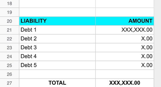 What Is Your Net Worth? How To Calculate Your Net Worth In 2 Steps
