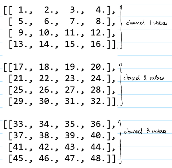 An Illustrated Explanation of Performing 2D Convolutions Using Matrix ...