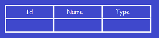 Applying Android Architecture component to your next Android project | by Wilfried Mbouenda ...