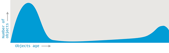 Garbage Collection In Python Python의 메모리 관리 기법을 알아보자 By Donggeunyu