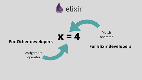 Learn Pattern Matching — Elixir for an absolute beginner | by Puneet Tiwari | Quick Code | Medium