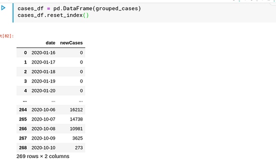 How to pd.merge() two data-frames on a common date column. | by RL ...