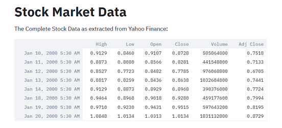 Creating a Stock Market Analyser in Python | by Prateek Majumder ...