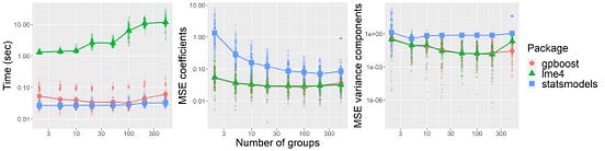 Generalized Linear Mixed Effects Models in R and Python with GPBoost ...