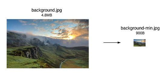 How to optimize image loading on your website | by Joeri Smits ...