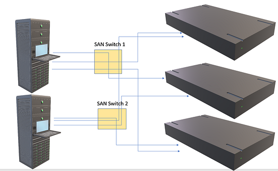 Designing Storage for a Database Using SQL Server | by Subha Ganapathi ...