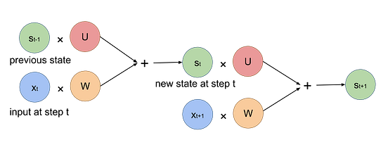 Neural network’s mathematical notation | by Nitin Yadav | Medium