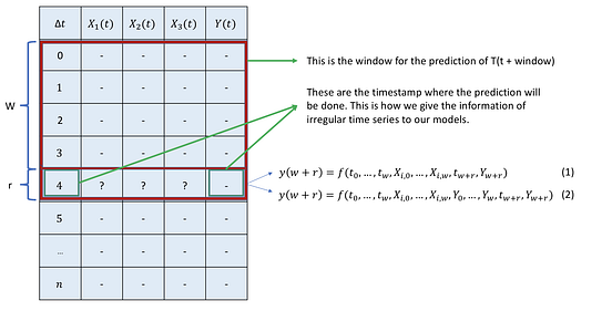 ML Approaches for Time Series. In this post I play around with some ...