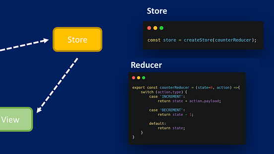 Getting Started With Expo React Native Redux React Redux By Ckmobile Javascript In Plain 5637