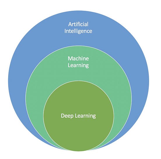 An Introduction to Artificial Intelligence | by Andres Antillon | Ace ...