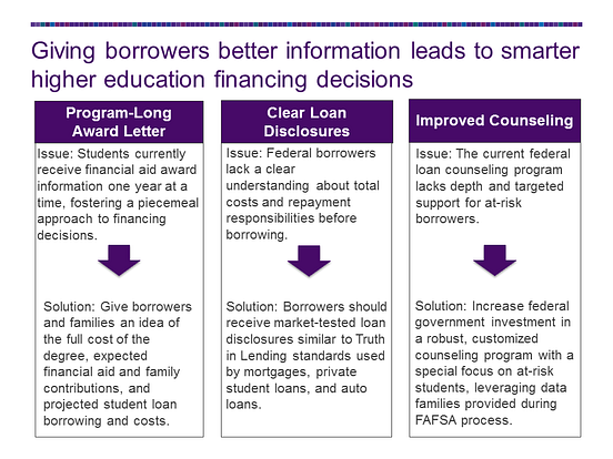 4 ideas for a better student loan program: A common sense recipe for ...