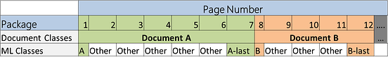 Multi Page Document Classification Using Nlp And Ml Doc2vec Towards Data Science 