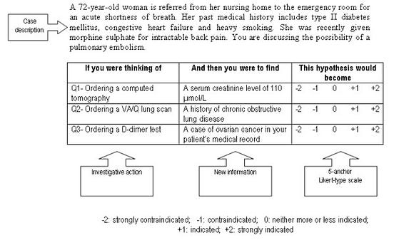 Script Concordance Test What Why And How By Gauthier Lebbe Wooclap 🇬🇧️ Medium