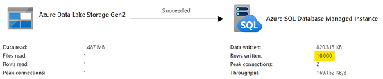 Finally Azure Data Factory Can Read And Write Xml Files