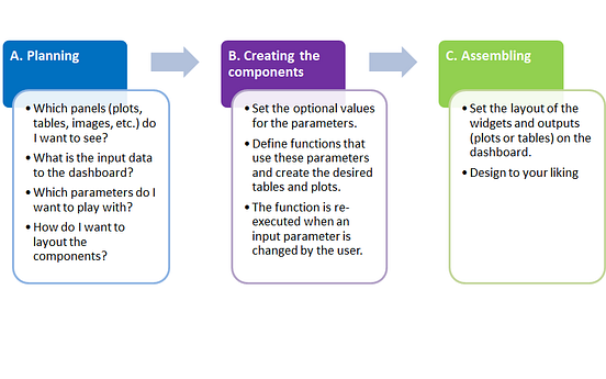 Interactive Model Evaluation Using the Panel Python Package | by Inbal ...