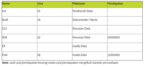 Mini Quiz Python. Hello, my friends! Welcome to my… | by Anjar ...