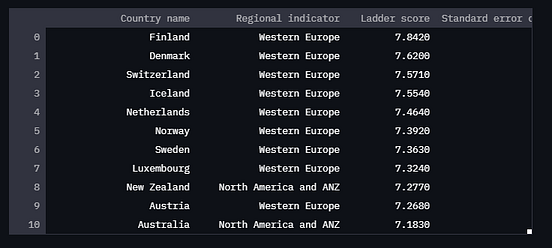 Turn Excel Into a Beautiful Web Application Using Streamlit | by Manfye Goh | Towards Data Science