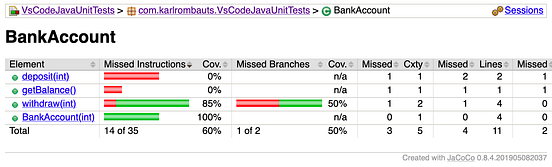 Setting Up Unit Testing For Java In Vs Code With Maven By Karl Rombauts Medium
