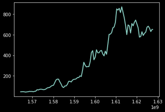 The Easiest Way To Pull Stock Data Into Your Python Program Yfinance