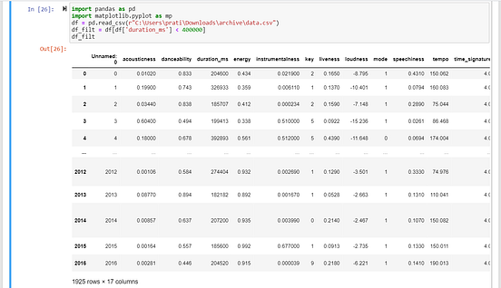 Introduction to Pandas — A Python Library for Data Manipulation and ...
