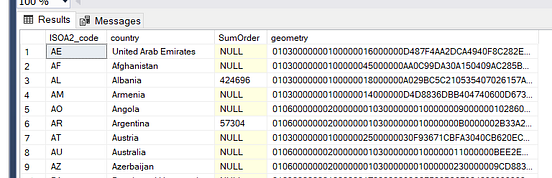 Geospatial data: A beginner’s guide to working with MS SQL Server Express in Python | by Iveta ...
