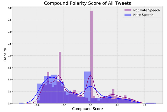 Social Media Sentiment Analysis with VADER | by Sidney Kung | May, 2021 ...