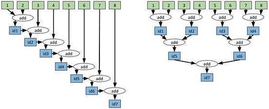 Modern Parallel and Distributed Python: A Quick Tutorial on Ray | by ...