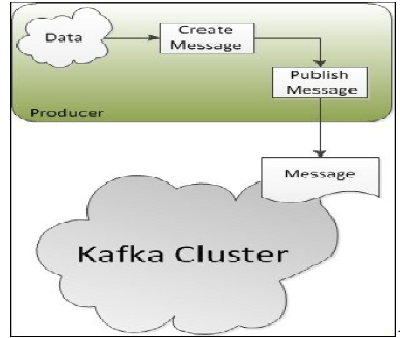 Getting started with Kafka in Docker and Java | by Alok Kumar ...