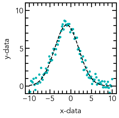 Basic Curve Fitting of Scientific Data with Python | by Naveen ...
