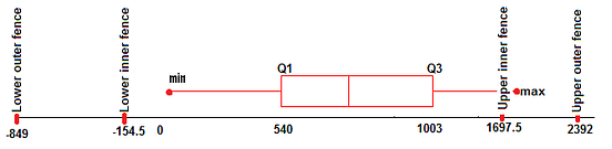 Detecting And Treating Outliers In Python — Part 1 By Alicia Horsch Towards Data Science