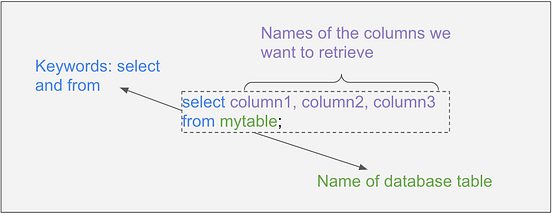 You know Excel. Time to learn SQL. | by Skyler Dale | Towards Data Science
