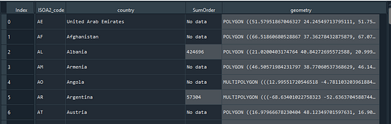 Geospatial data: A beginner’s guide to working with MS SQL Server Express in Python | by Iveta ...