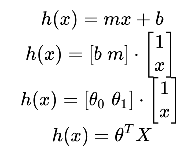 Binary classification and logistic regression for beginners | by Lily Chen | Towards Data Science