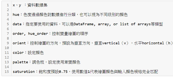 Python 商業數據分析之可視化繪圖 第11講： 箱形圖（seaborn Box）（一） By 王拓 Python 商業數據分析 Medium