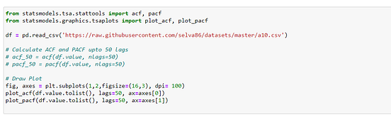 Data Science : Time Series Analysis using Python | by Ashita Saxena ...