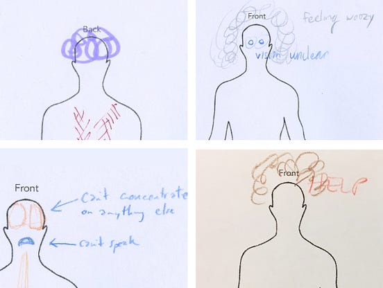 Visualizing symptoms, sensations and stories | by Katie McCurdy ...