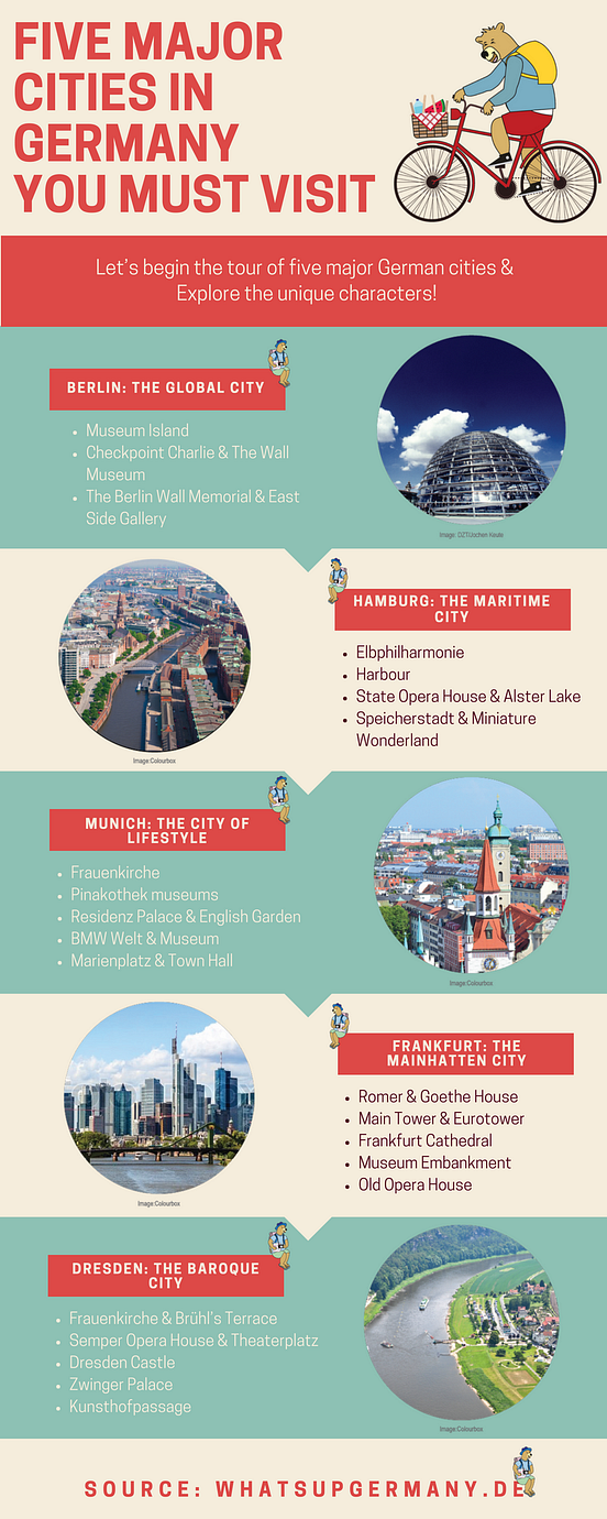 The Top German Cities You Must Include in Your Itinerary | by Shiv ...