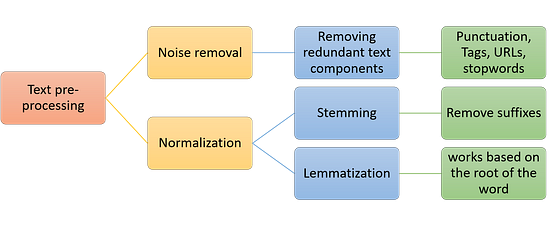 Automated Keyword Extraction from Articles using NLP | by Sowmya Vivek ...