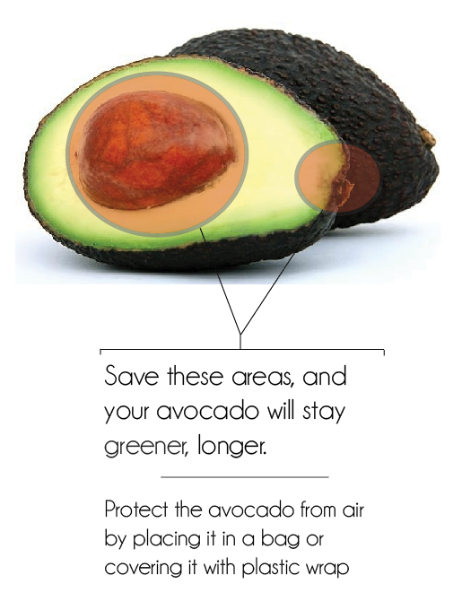 How To Keep An Avocado Fresh. 3 easy steps for preserving your… | by ...