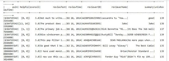 Recommendation System In Python Using Als Algorithm And