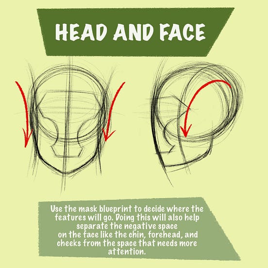 6 Easy Steps To Draw The Female Face | by Dream2Draw | Medium